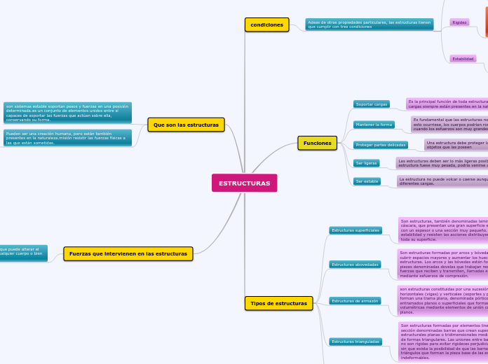 ESTRUCTURAS - Mind Map